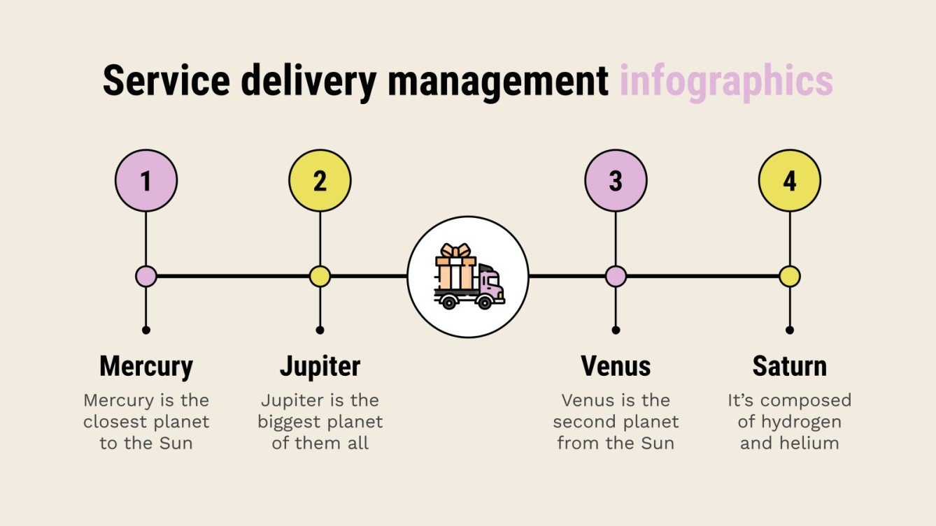 Service Delivery Management Infographics | Google Slides