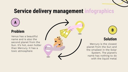 Service Delivery Management Infographics | Google Slides