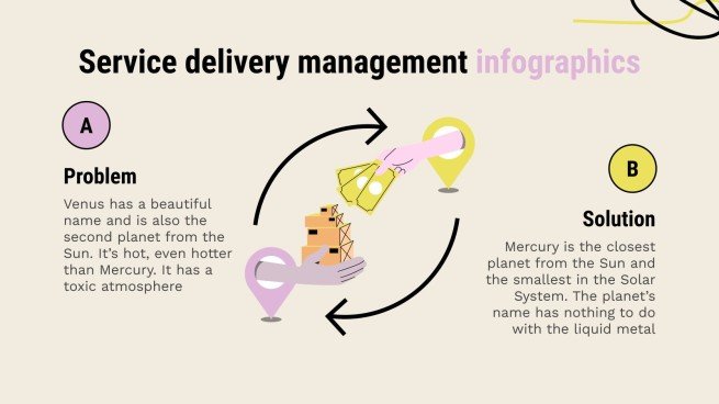 Service Delivery Management Infographics | Google Slides