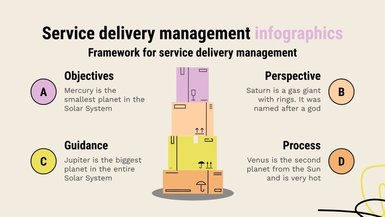 Service Delivery Management Infographics | Google Slides