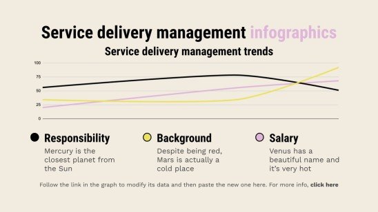 Service Delivery Management Infographics | Google Slides