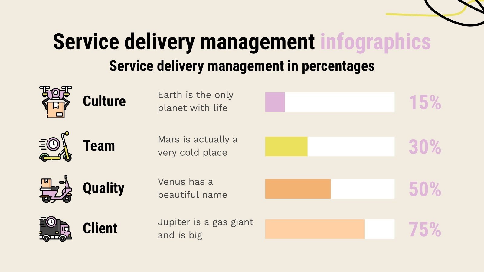 Service Delivery Management Infographics | Google Slides