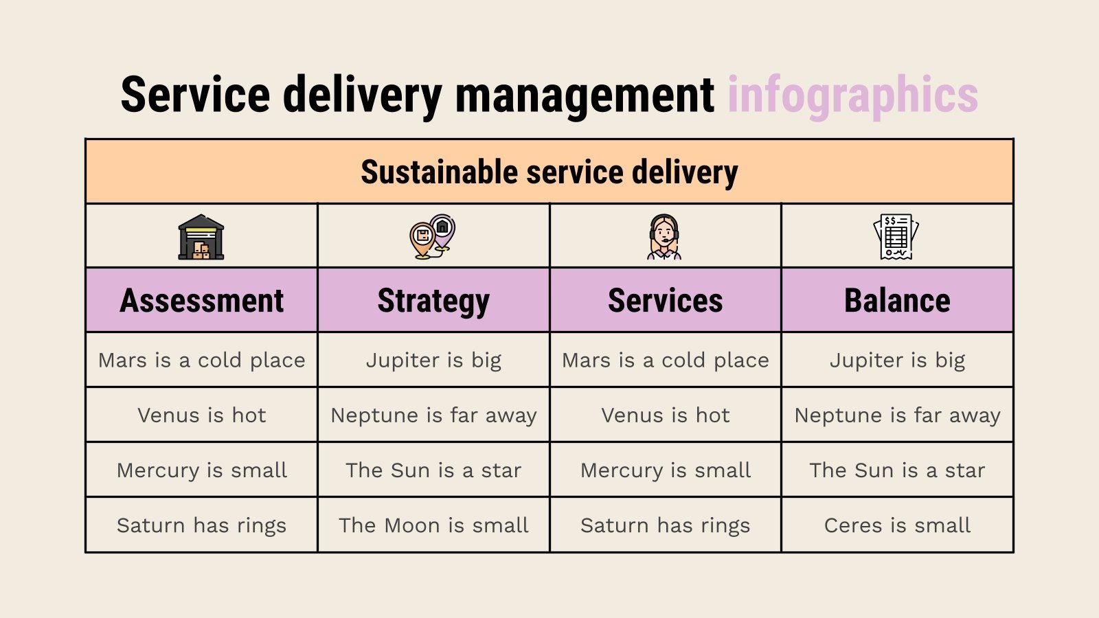 Service Delivery Management Infographics | Google Slides