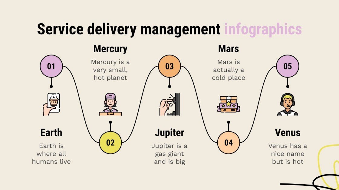 Service Delivery Management Infographics | Google Slides