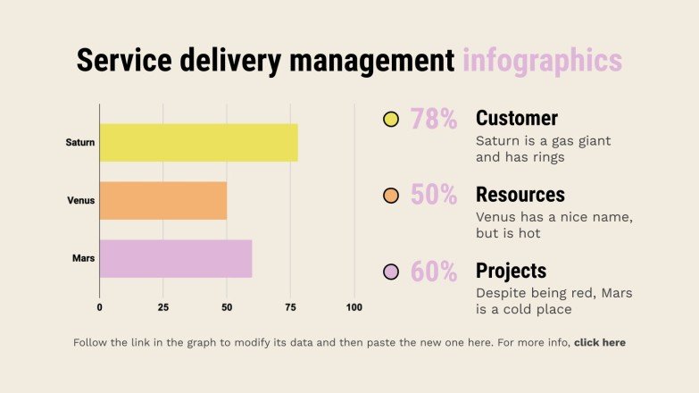 Service Delivery Management Infographics | Google Slides