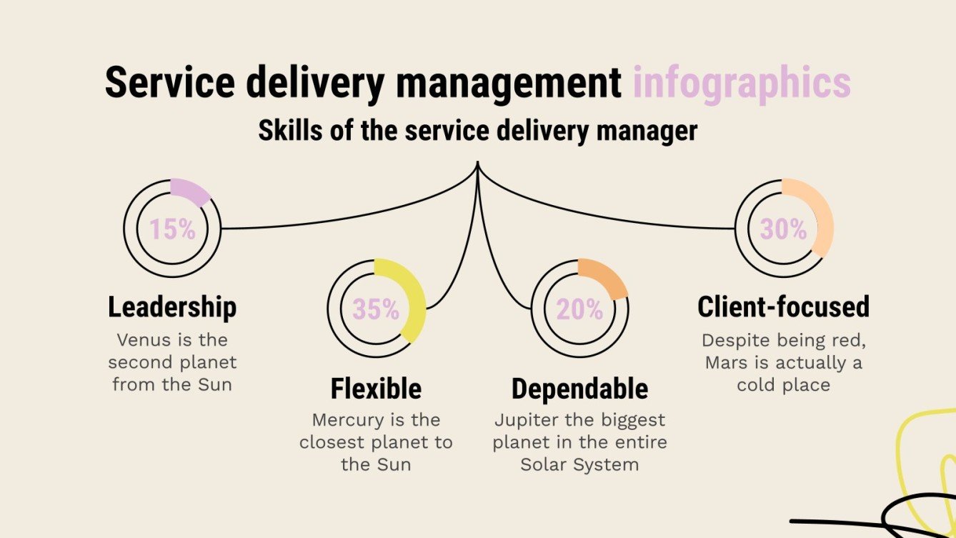 Service Delivery Management Infographics | Google Slides