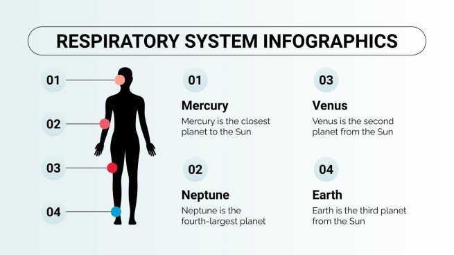 Respiratory System for Medical Students Infographics