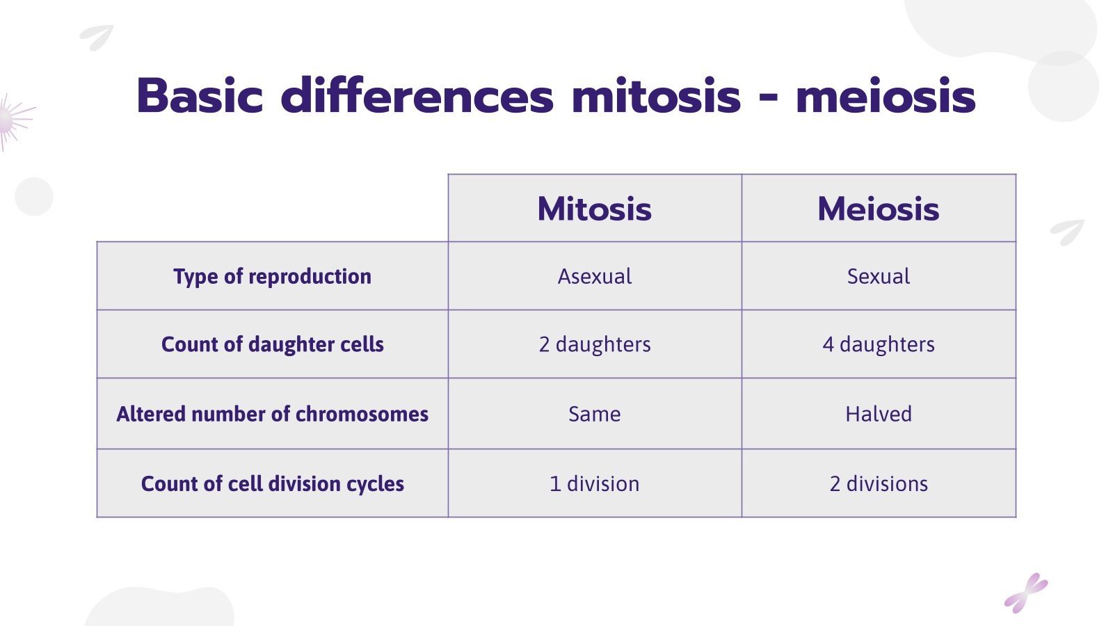 Biology Subject for Middle School: Cell Cycle and Mitosis