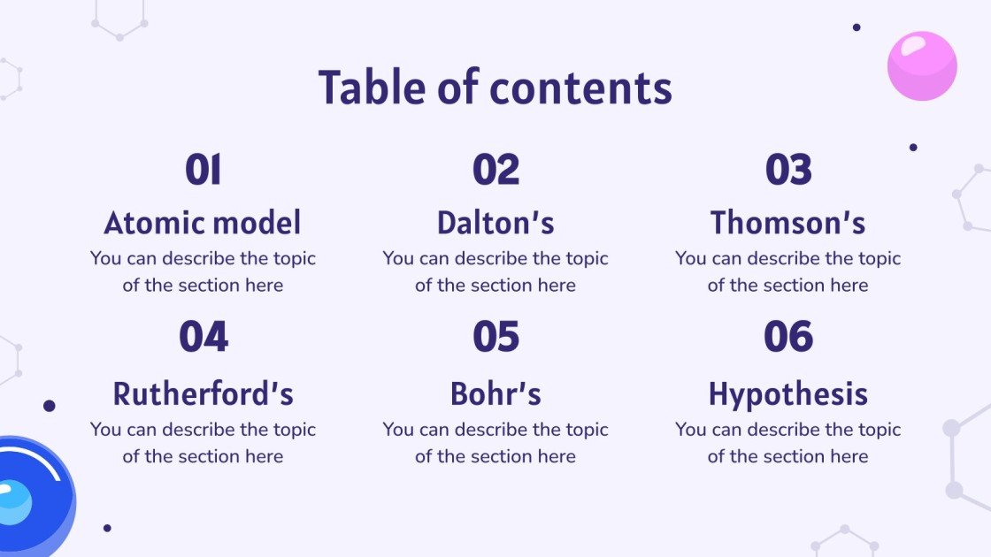 Science Subject for High School: Atomic Model