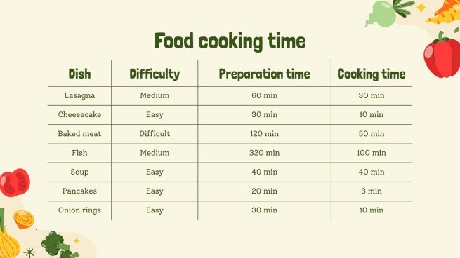 Tips for Weekly Meal Planning | Google Slides & PowerPoint