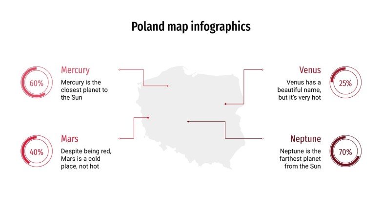 Poland Map Infographics | Google Slides & PPT template