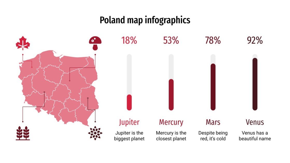 Poland Map Infographics | Google Slides & PPT template