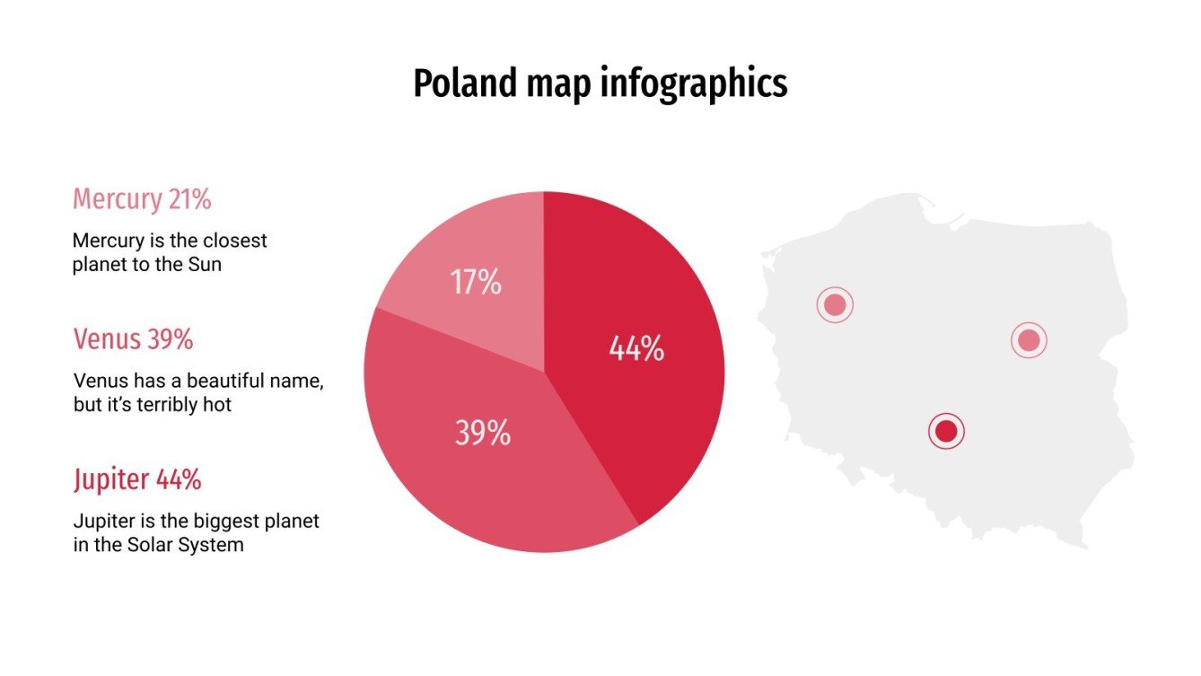 Poland Map Infographics | Google Slides & PPT template