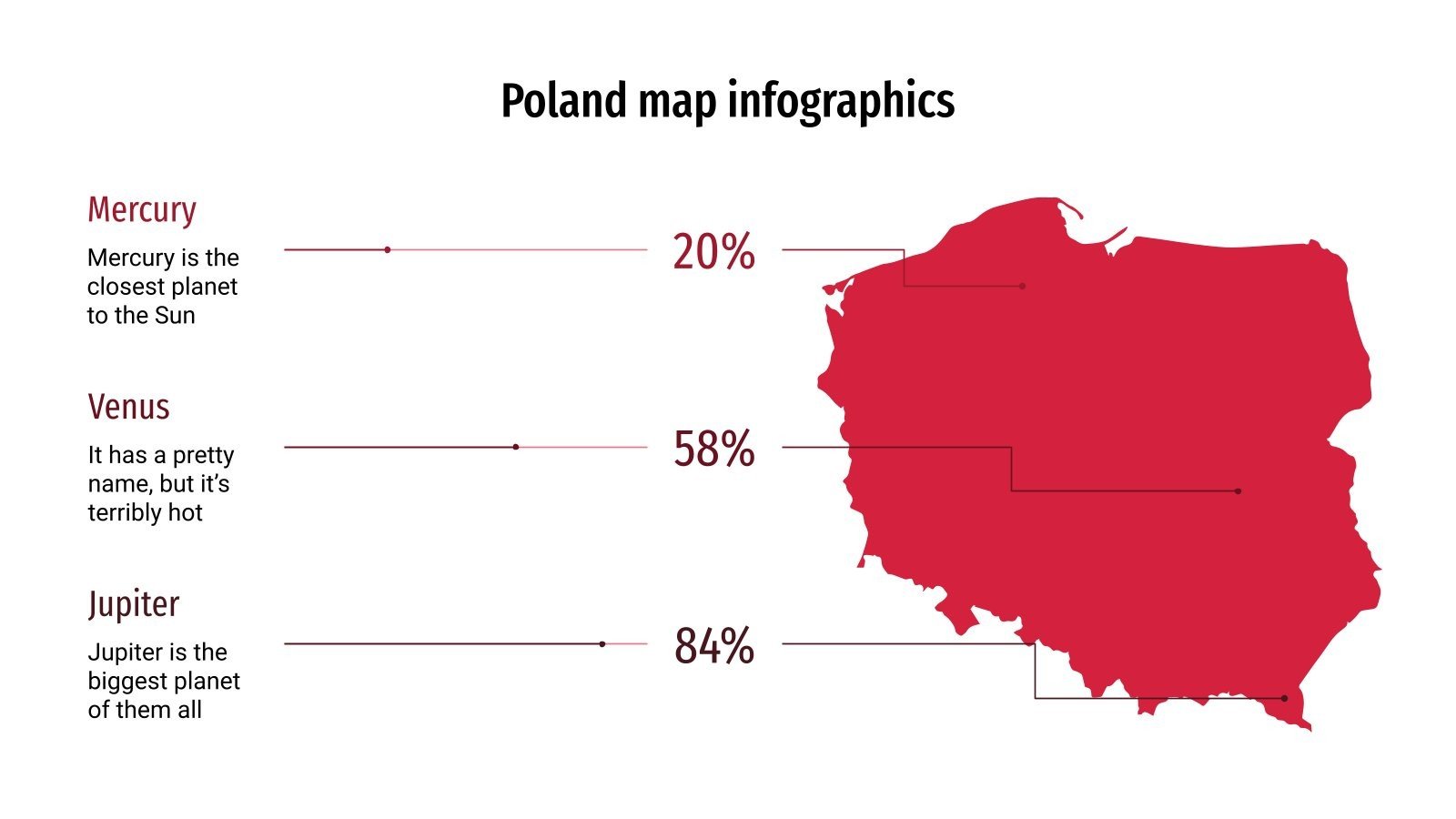 Infográficos com mapas da Polônia | Google Slides e PowerPoint