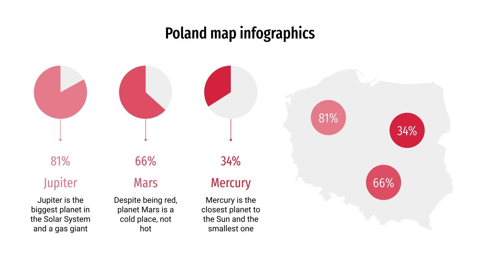 Poland Map Infographics | Google Slides & PPT template