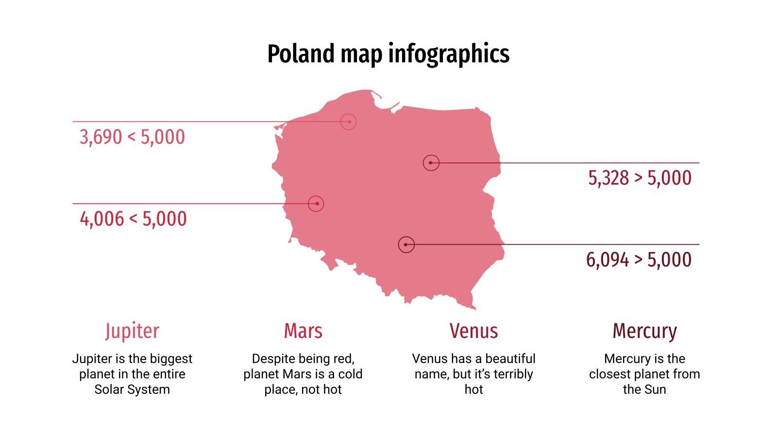 Infográficos com mapas da Polônia | Google Slides e PowerPoint