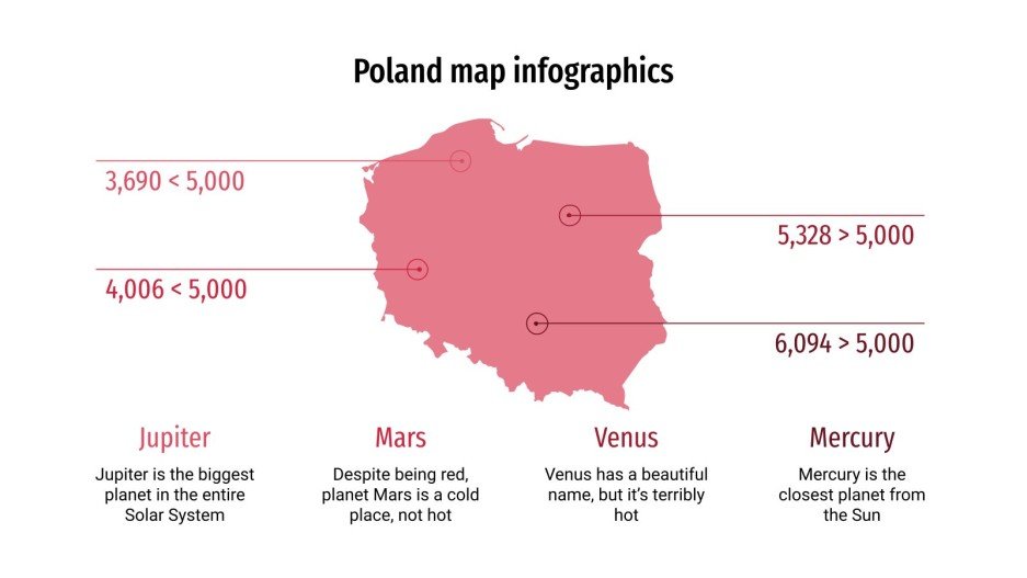 Poland Map Infographics | Google Slides & PPT template