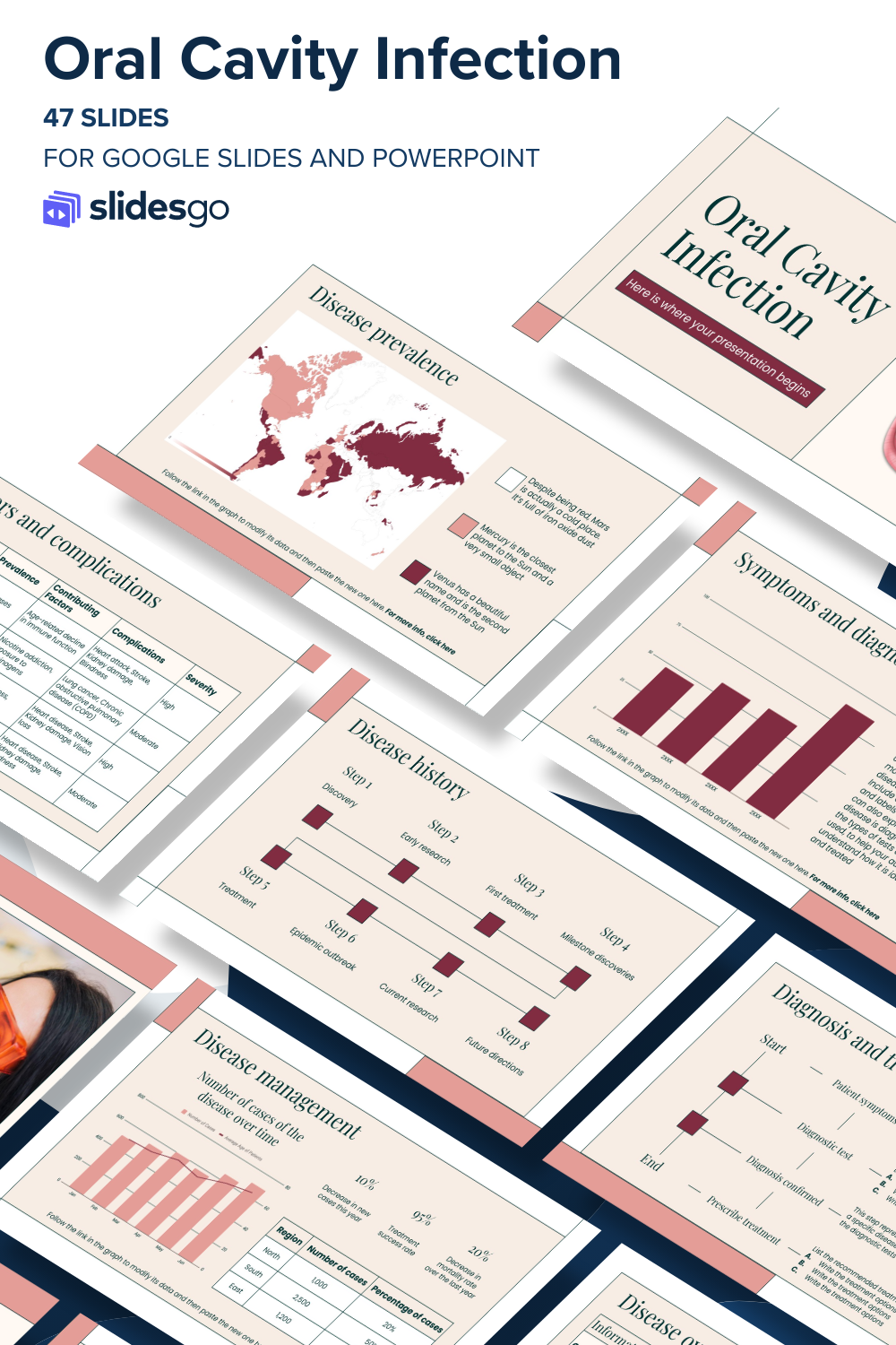 Oral Cavity Infection | Google Slides & PPT