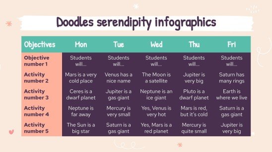 Infographies : Sérendipité et doodles | Google Slides et PPT