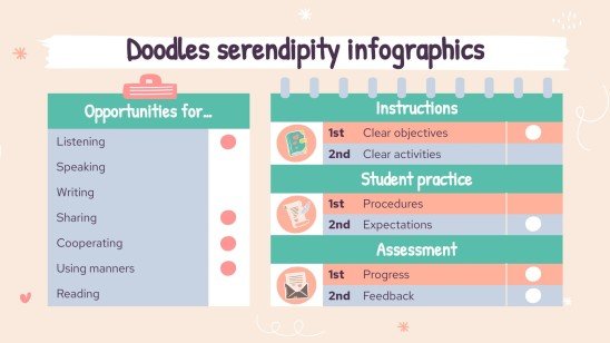 Infographies : Sérendipité et doodles | Google Slides et PPT