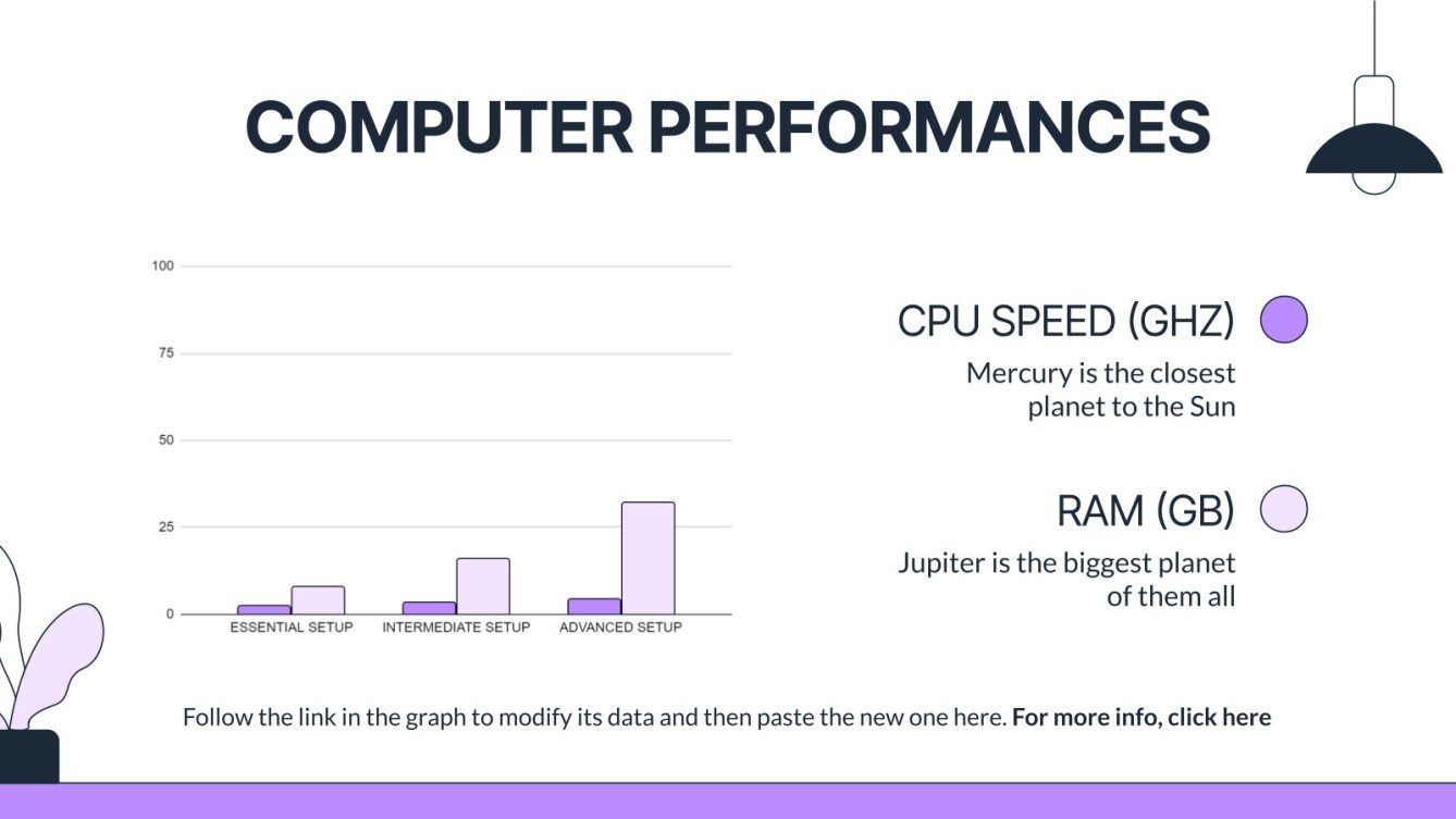 Minimalist Computer Set-Up Designs | Google Slides & PPT