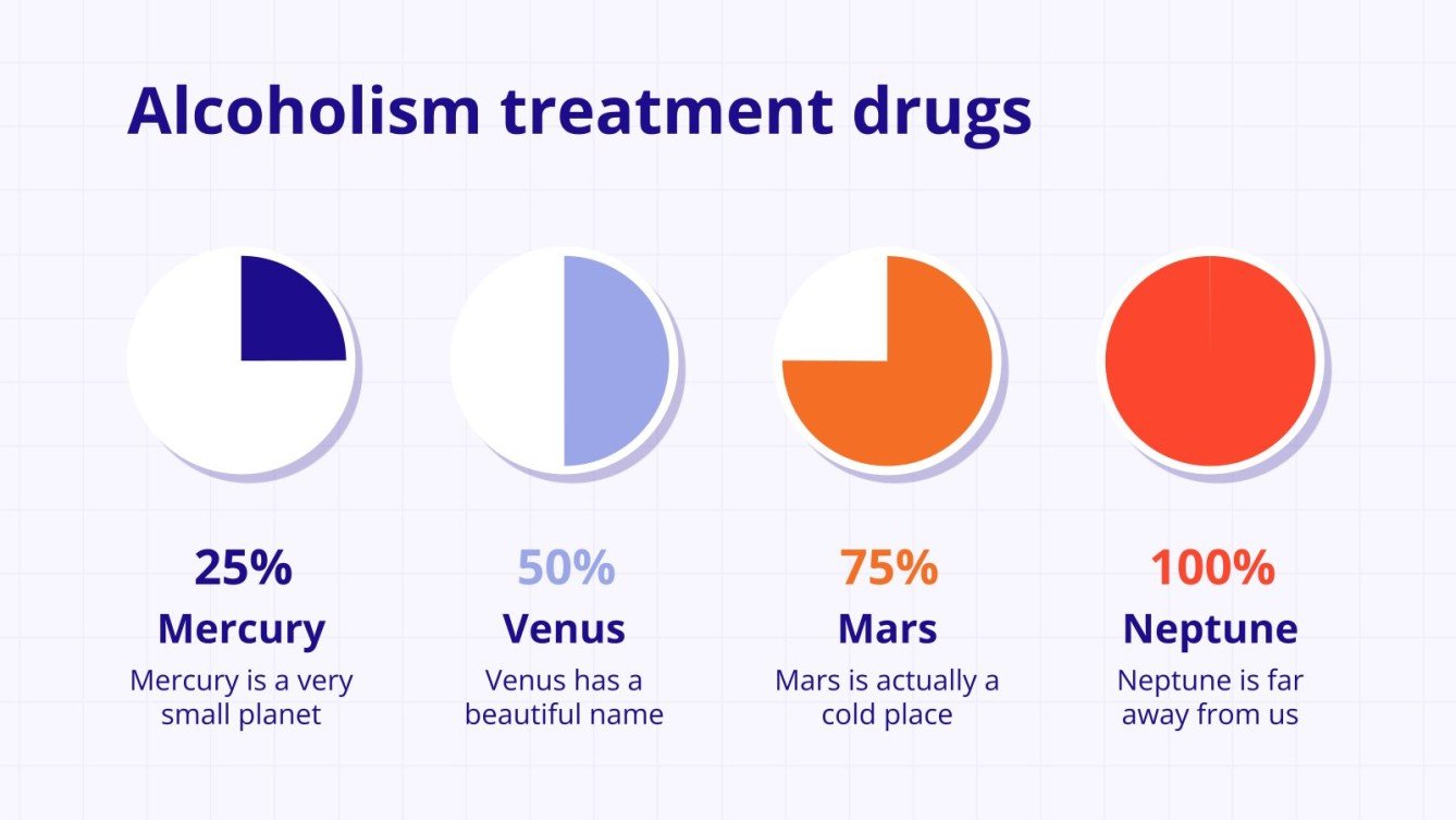 Alcoholism Treatment Drugs Breakthrough Infographics