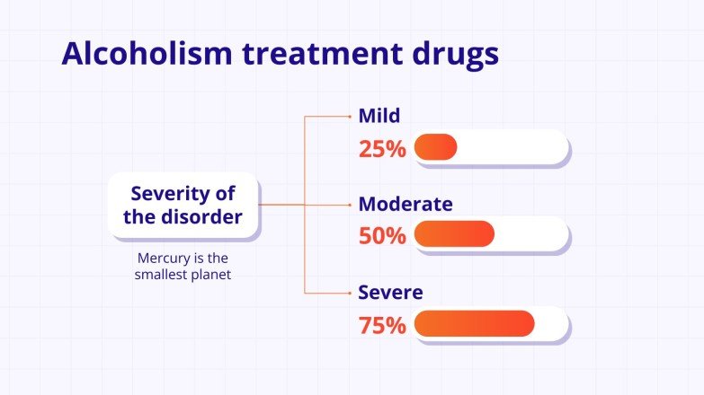 Alcoholism Treatment Drugs Breakthrough Infographics