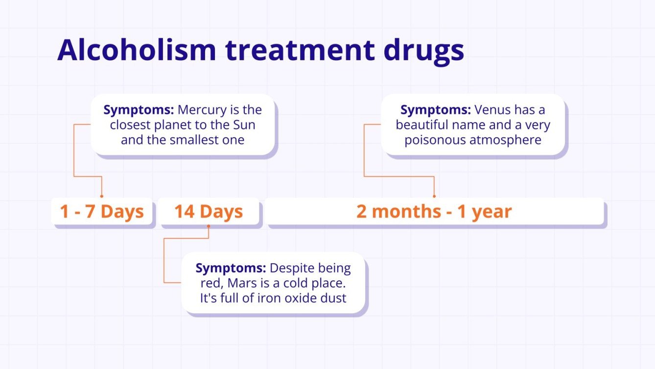 Alcoholism Treatment Drugs Breakthrough Infographics