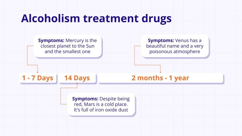 Alcoholism Treatment Drugs Breakthrough Infographics