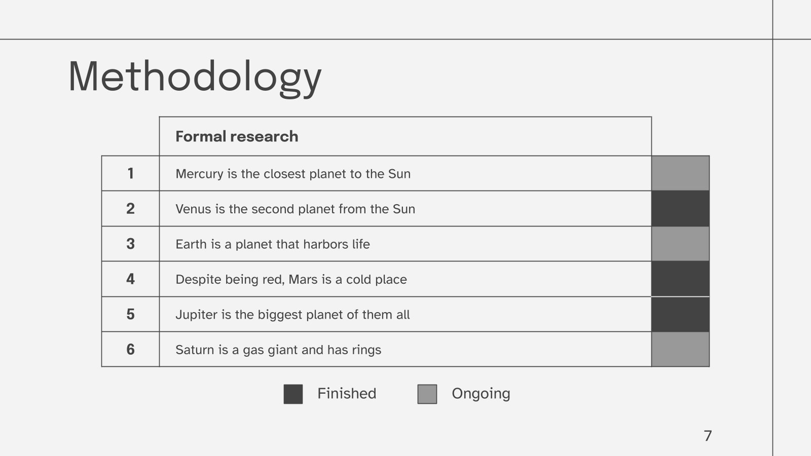 Formal Research Work for High School | Google Slides & PPT