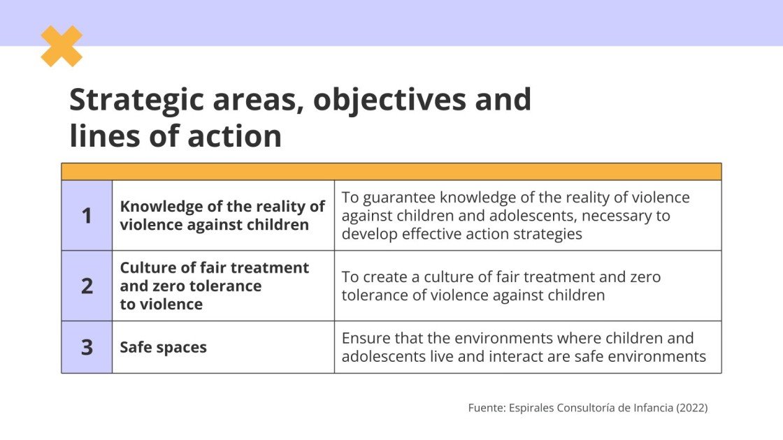 Action and Prevention of Child Abuse | Google Slides & PPT