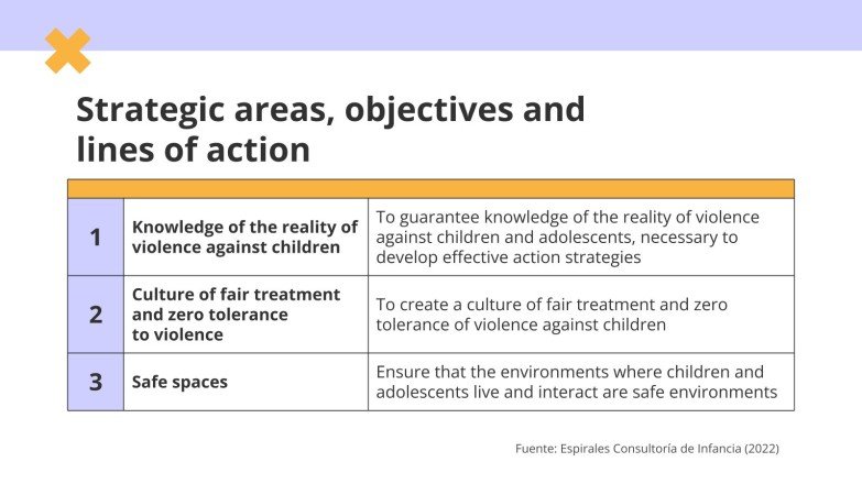 Action and Prevention of Child Abuse | Google Slides & PPT