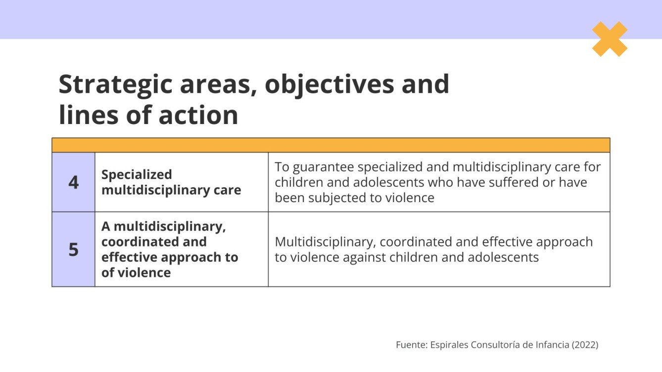 Action and Prevention of Child Abuse | Google Slides & PPT