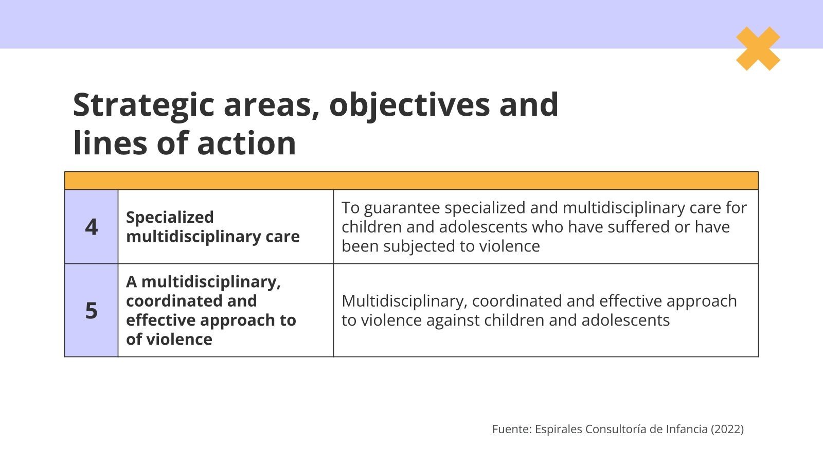 Action and Prevention of Child Abuse | Google Slides & PPT