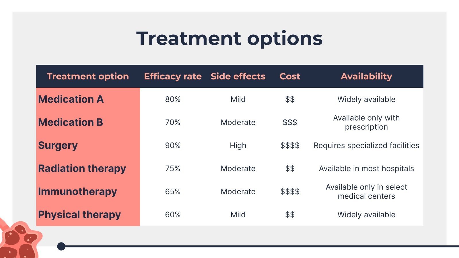 Pulmonary Edema Treatment Breakthrough | Google Slides