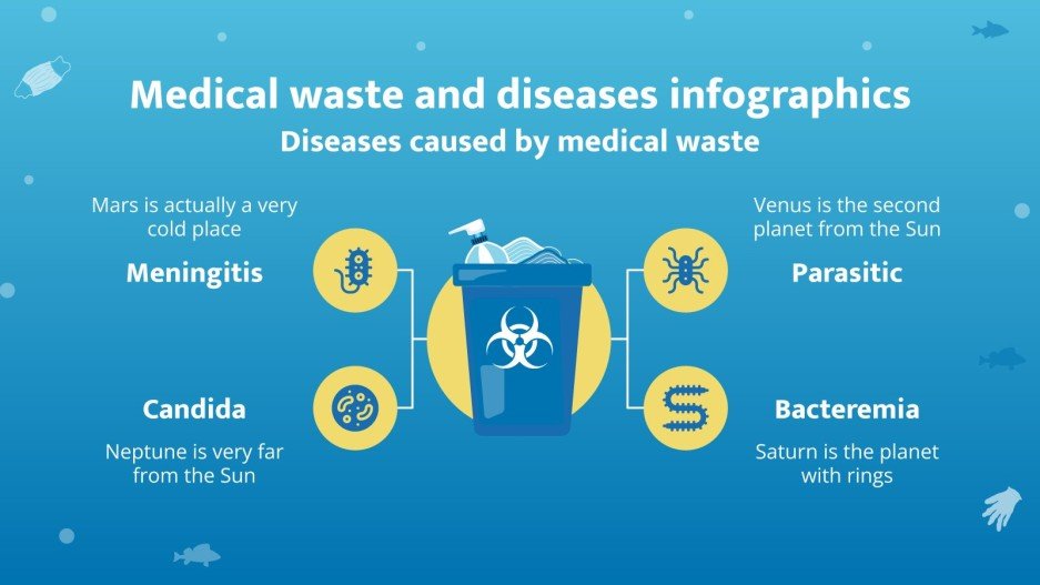Medical Waste and Diseases Infographics | Google Slides