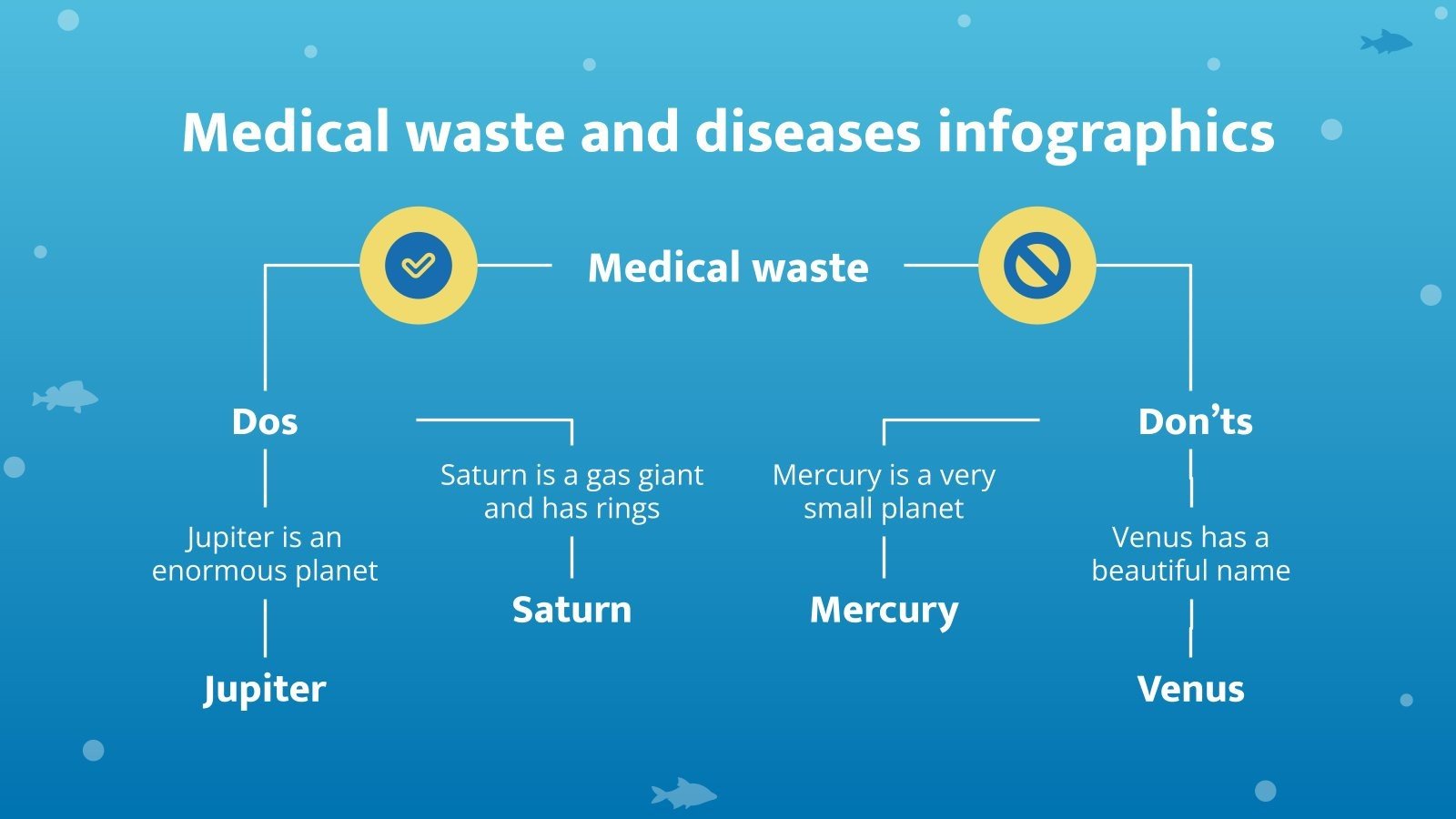 Medical Waste and Diseases Infographics | Google Slides