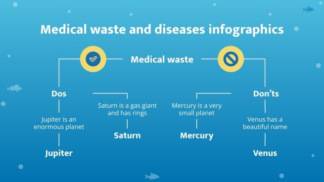 Medical Waste and Diseases Infographics | Google Slides