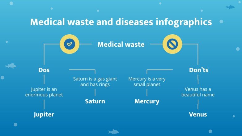 Medical Waste and Diseases Infographics | Google Slides