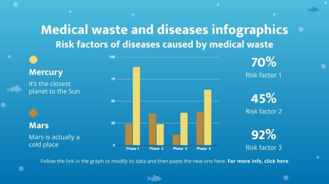 Medical Waste and Diseases Infographics | Google Slides