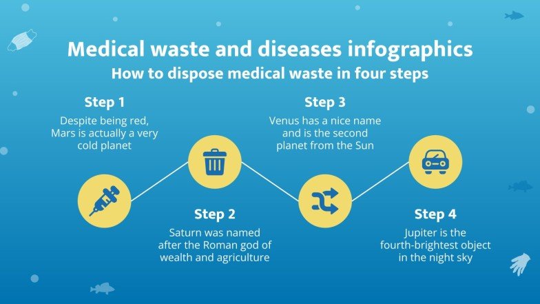 Medical Waste and Diseases Infographics | Google Slides
