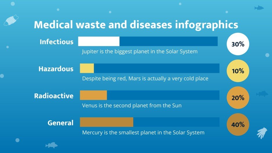 Medical Waste and Diseases Infographics | Google Slides