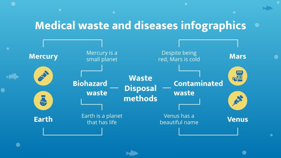 Medical Waste and Diseases Infographics | Google Slides