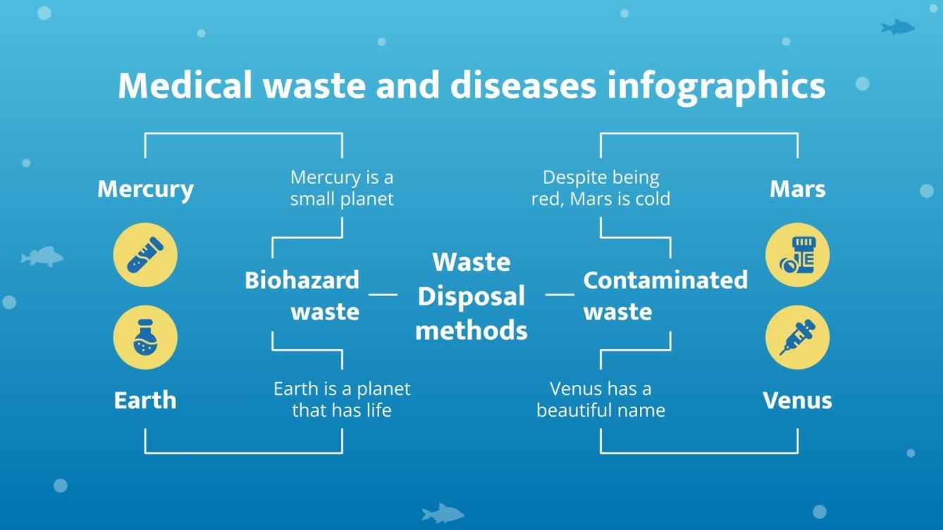 Medical Waste and Diseases Infographics | Google Slides