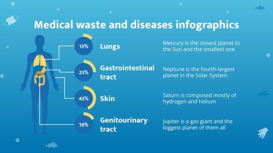 Medical Waste and Diseases Infographics | Google Slides