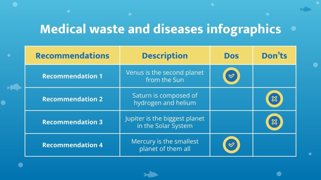 Medical Waste and Diseases Infographics | Google Slides