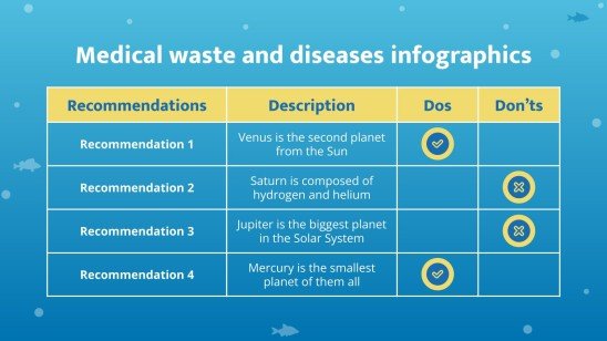 Medical Waste and Diseases Infographics | Google Slides