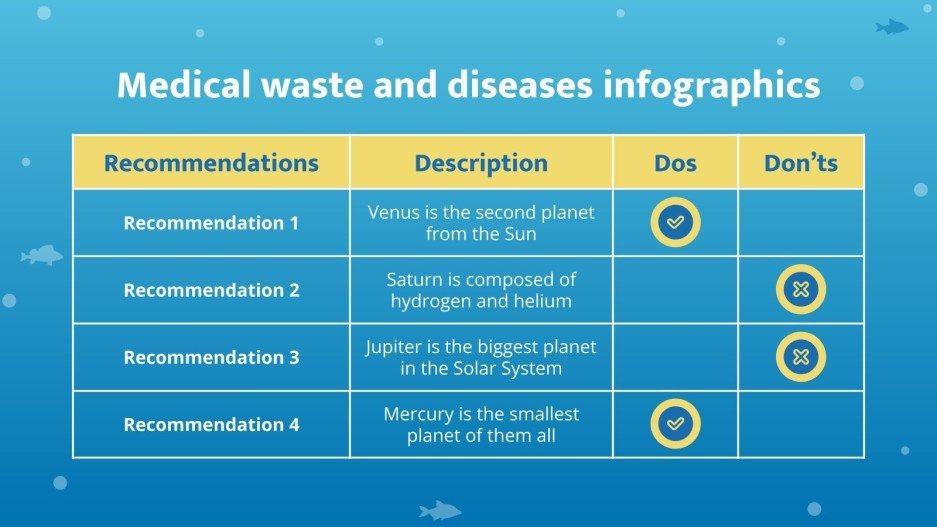 Medical Waste and Diseases Infographics | Google Slides