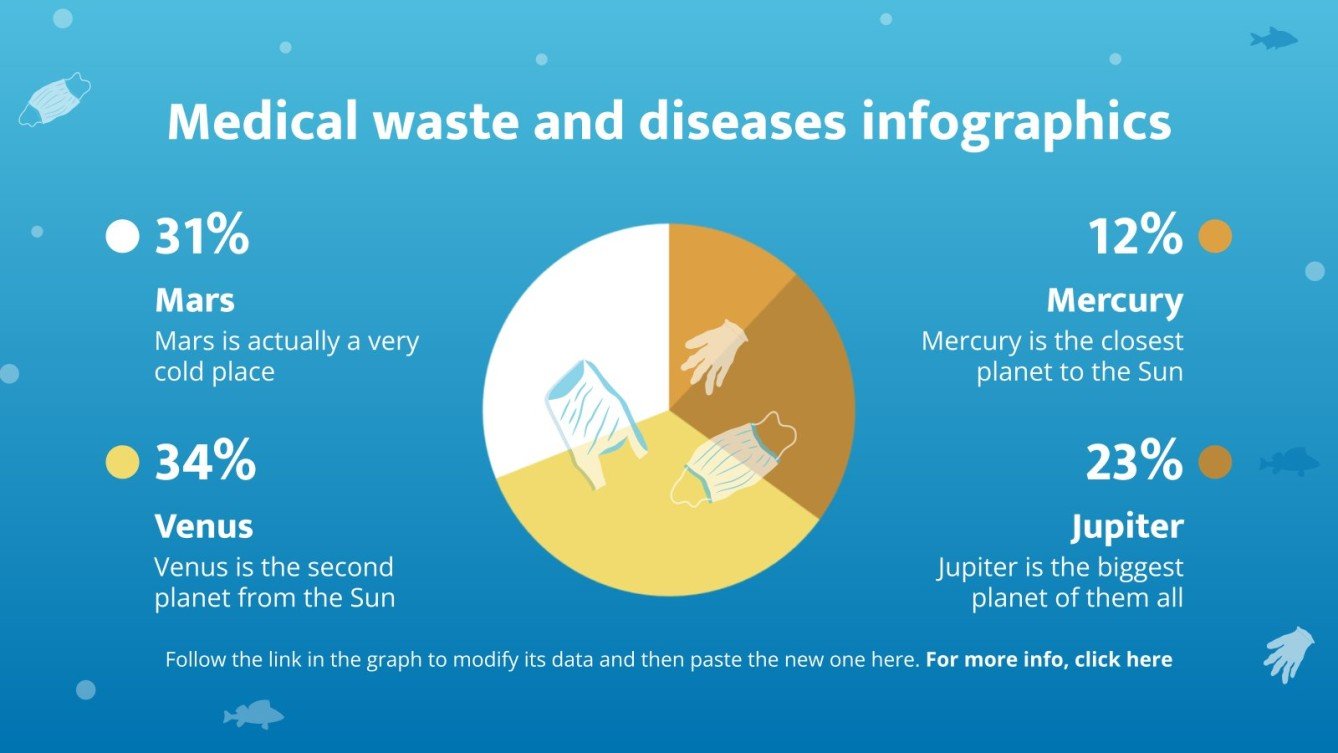 Medical Waste and Diseases Infographics | Google Slides