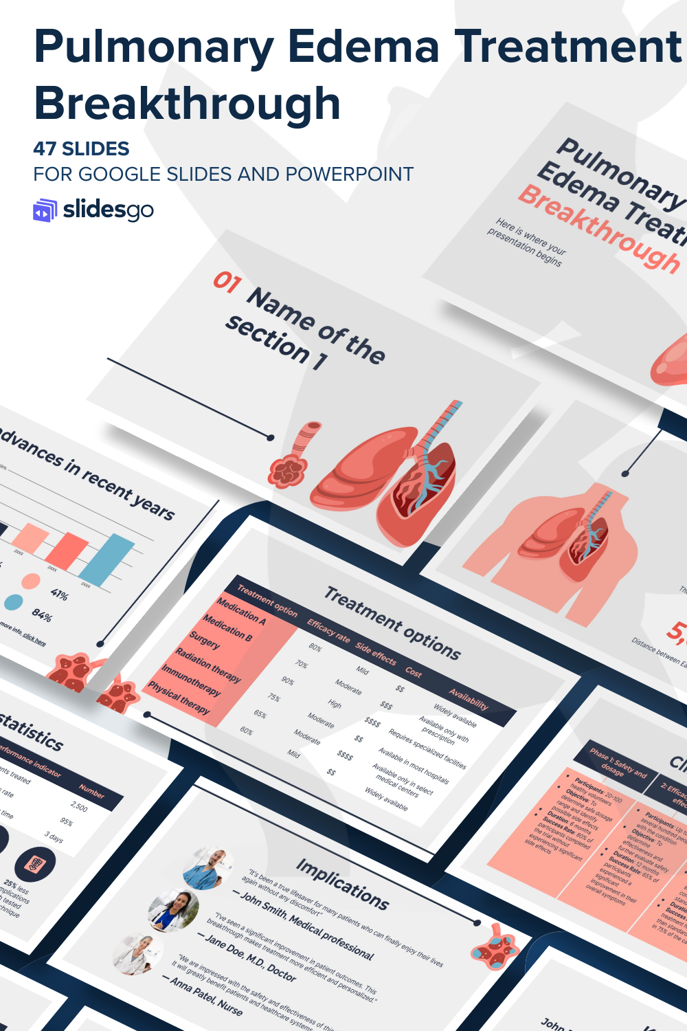 Pulmonary Edema Treatment Breakthrough | Google Slides